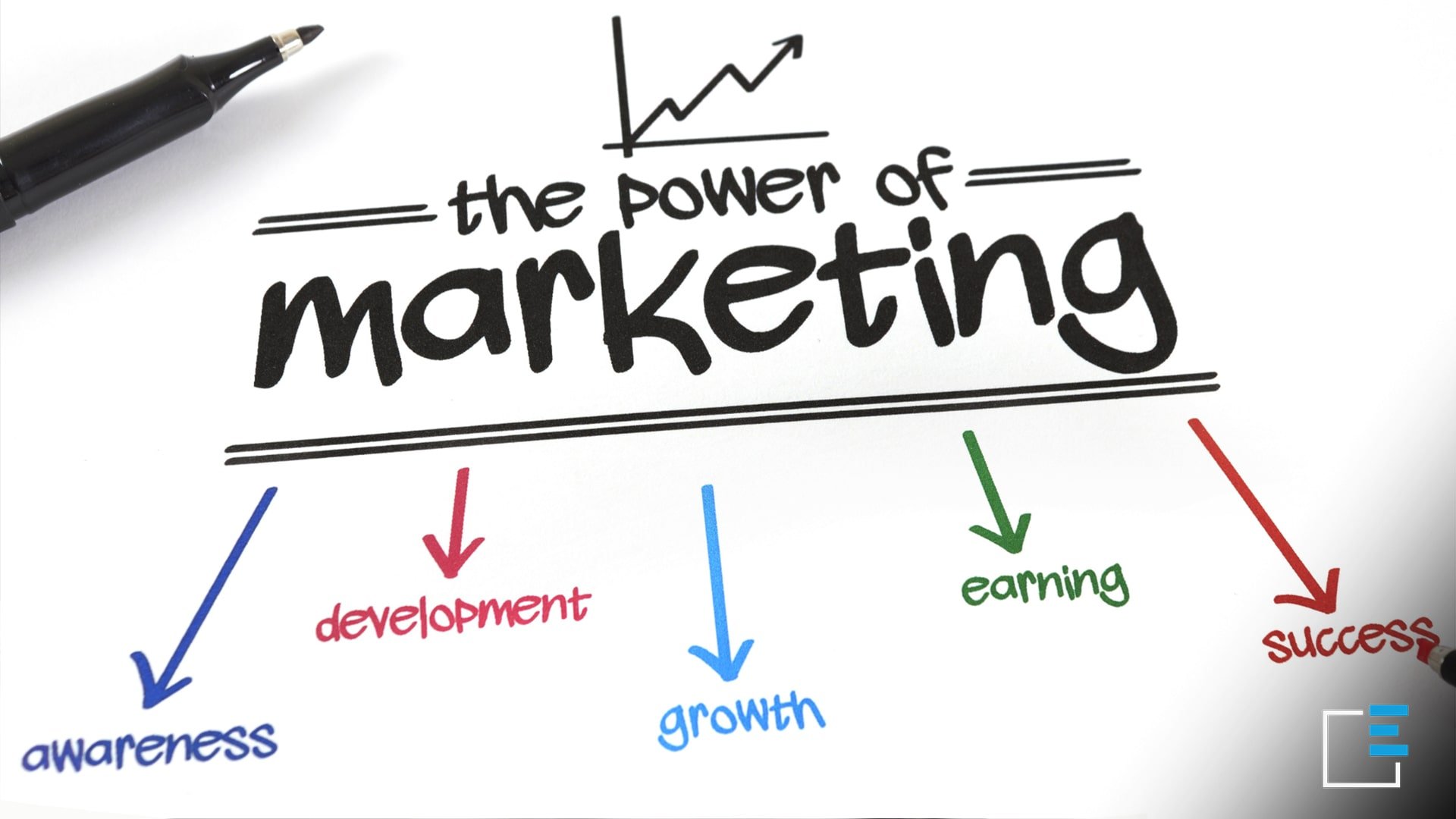 What is Marketing? | Ekeria UP